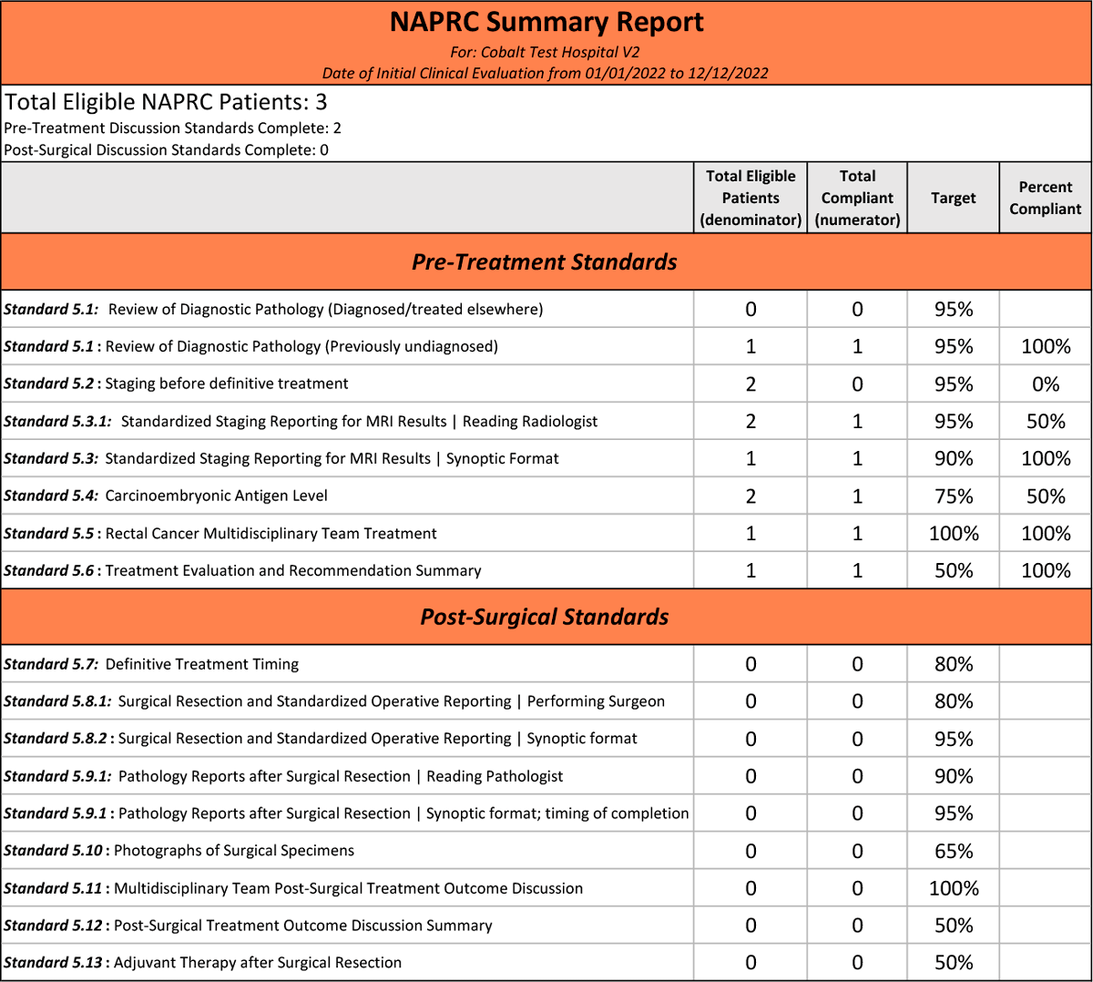 OncoLens Streamlines NAPRC Accreditation through Advanced Patient ...